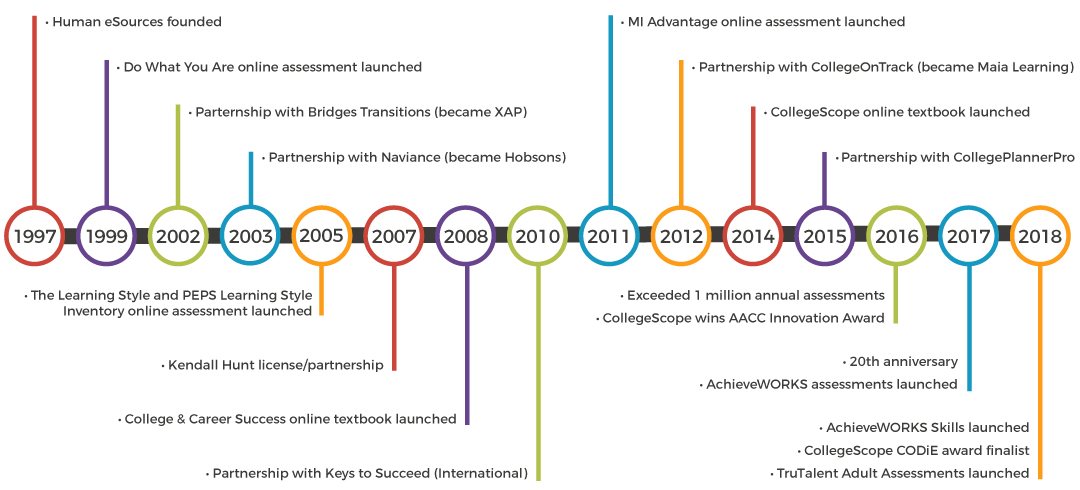 About Us - Human eSources